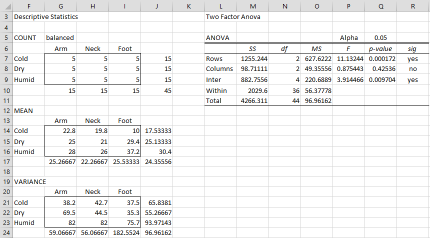 How to Perform Tukey Kramer Test in Excel Easily - Marketing Music Mastery How to Perform Tukey Kramer Test in Excel Easily - Marketing Music Mastery